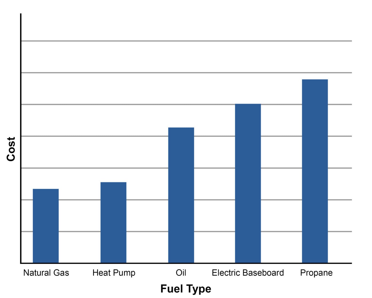 Optimize HVAC: Reduce Heating & Cooling Costs | HVAC Morgan